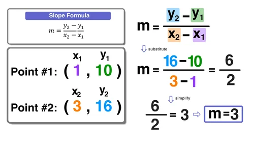 5 Point-Slope Form Examples with Simple Explanations — Mashup Math