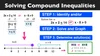 How to Solve Compound Inequalities in 3 Easy Steps — Mashup Math