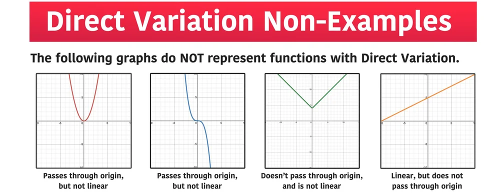 Which Graph Represents a Function? 5 Examples — Mashup Math