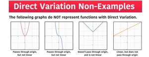 Which Graph Represents a Function? 5 Examples — Mashup Math