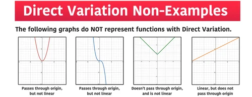 Which Graph Represents a Function? 5 Examples — Mashup Math