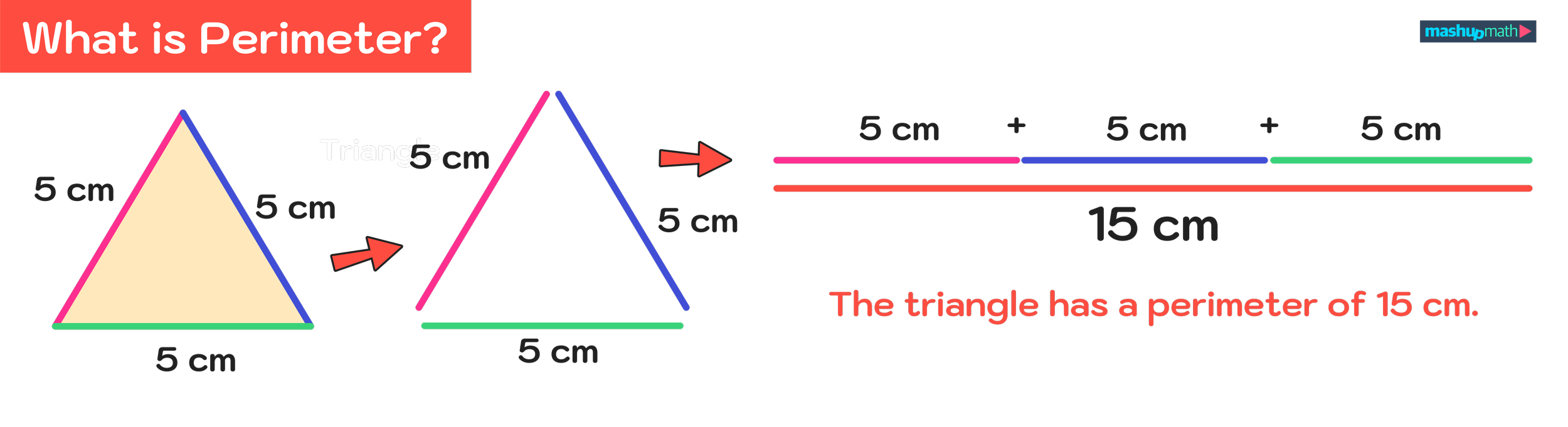 Free Area and Perimeter Worksheets (with Answers) — Mashup Math