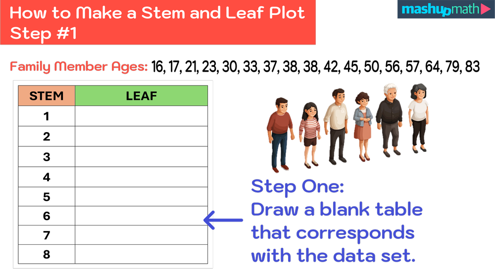 Stem and Leaf Plots Explained—Simple Definition and Examples — Mashup Math