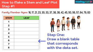 Stem and Leaf Plots Explained—Simple Definition and Examples — Mashup Math