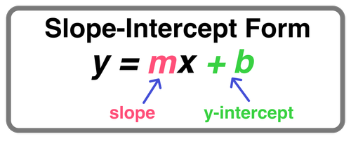 Free Slope-Intercept Form Worksheets—with Answers — Mashup Math