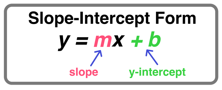 Free Slope-Intercept Form Worksheets—with Answers — Mashup Math