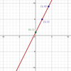 How to Find Y Intercept with 2 Points—Step-by-Step — Mashup Math
