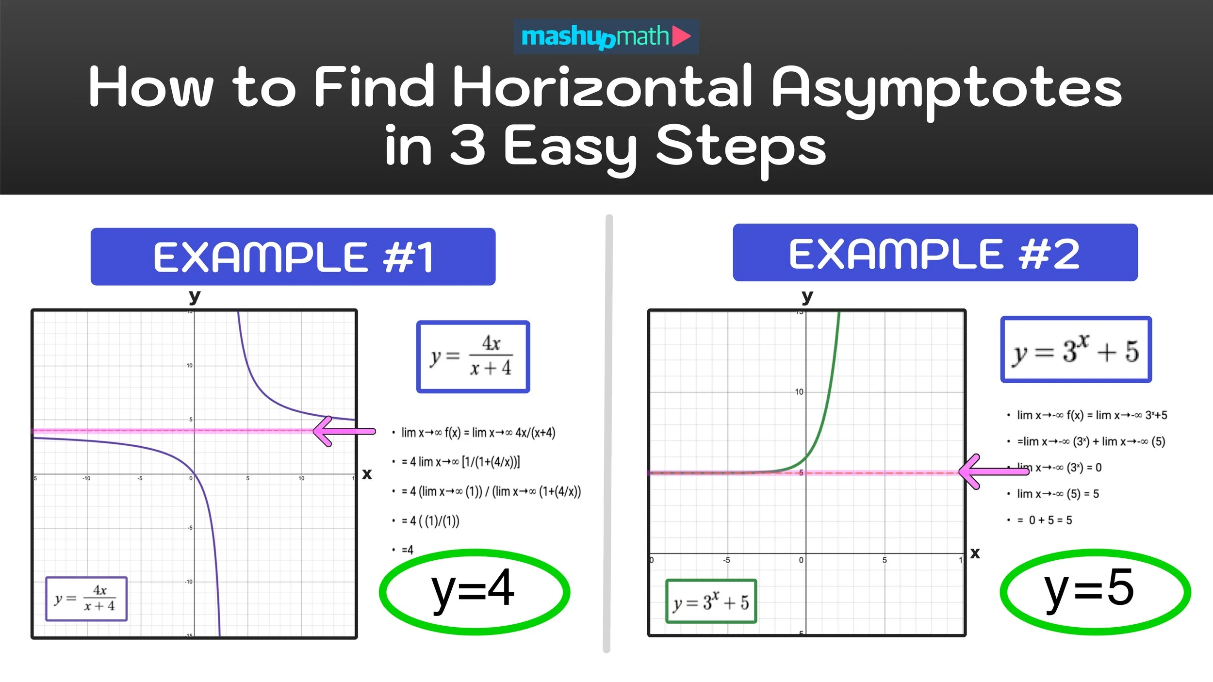 How to Find Horizontal Asymptotes in 3 Easy Steps — Mashup Math