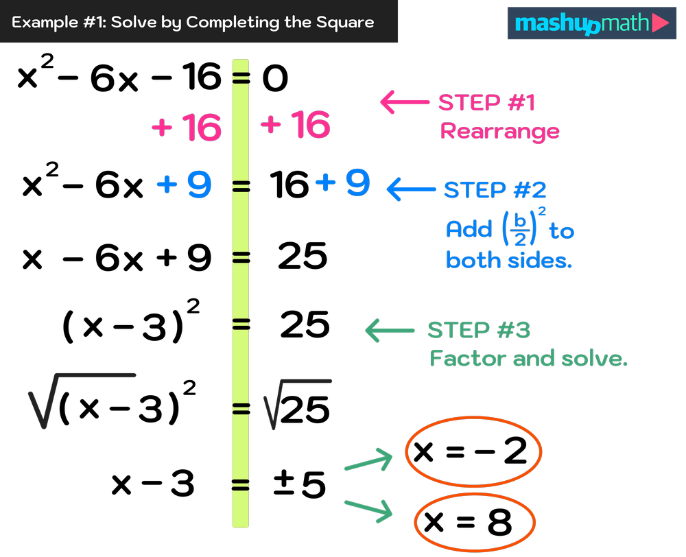 How to Complete the Square in 3 Easy Steps — Mashup Math