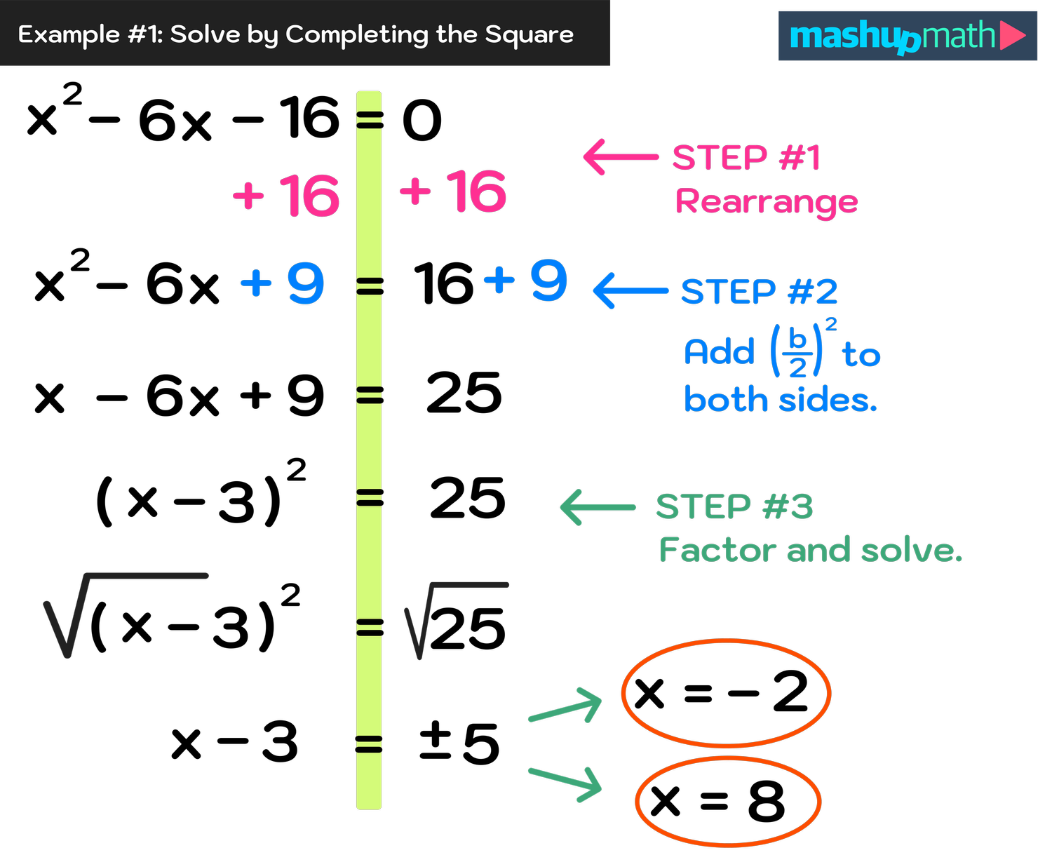How to Complete the Square in 3 Easy Steps — Mashup Math