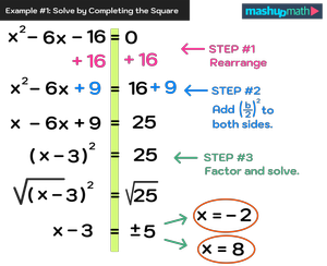 How to Complete the Square in 3 Easy Steps — Mashup Math