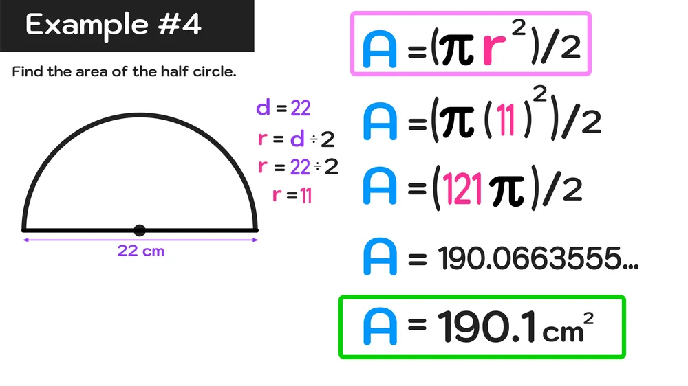 How to Find the Area of a Circle in 3 Easy Steps — Mashup Math