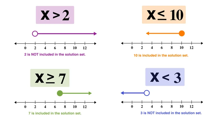 How to Solve Compound Inequalities in 3 Easy Steps — Mashup Math