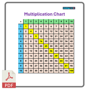 Free 100 Charts—Counting and Multiplication — Mashup Math