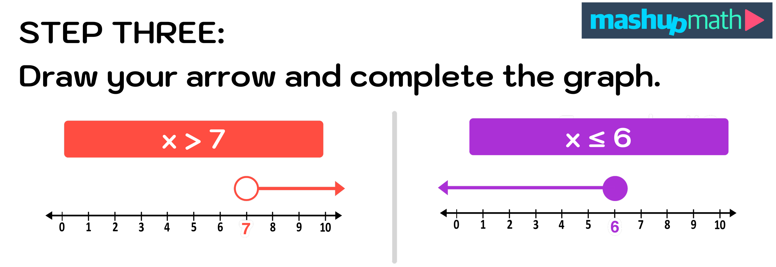 Graphing Inequalities on a Number Line Explained — Mashup Math