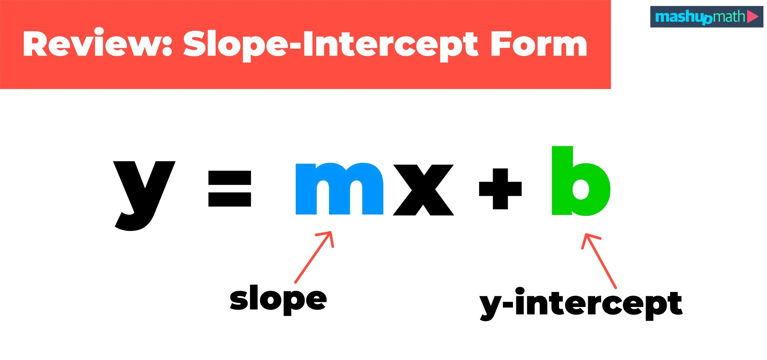 How to Find Y Intercept with 2 Points—Step-by-Step — Mashup Math
