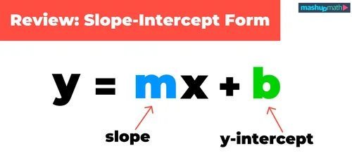 How to Find Y Intercept with 2 Points—Step-by-Step — Mashup Math