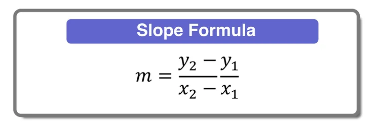 5 Point-Slope Form Examples with Simple Explanations — Mashup Math