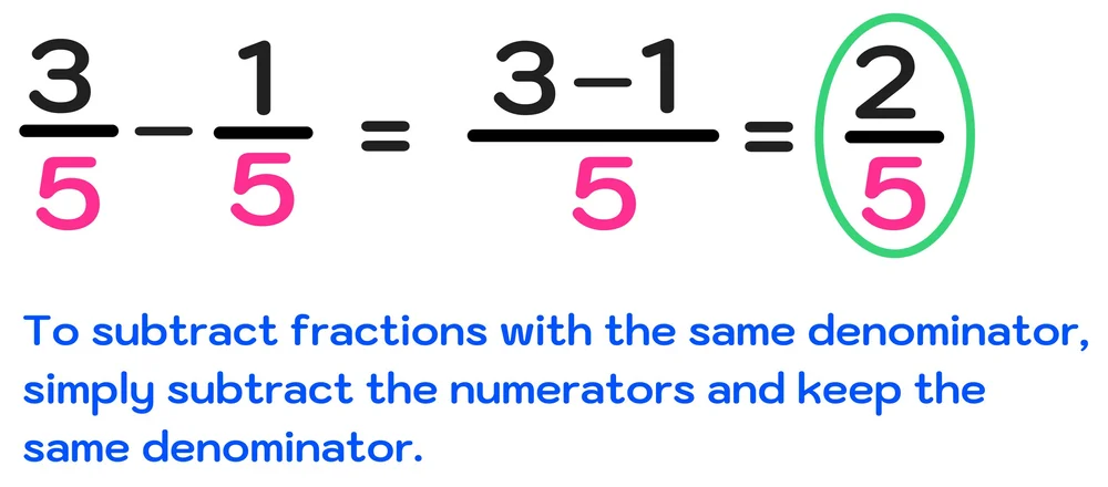 How to Subtract Fractions in 3 Easy Steps — Mashup Math