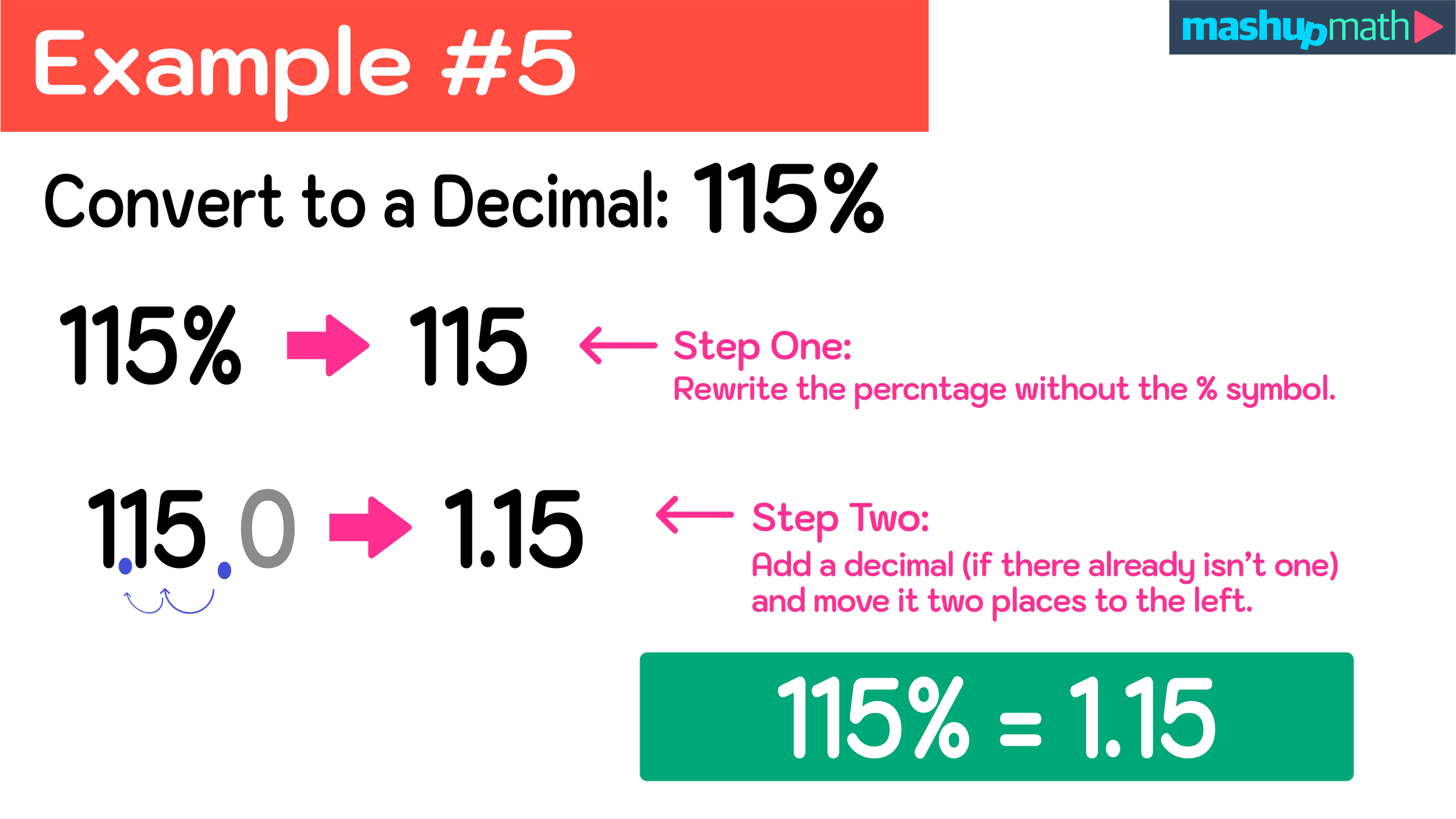 How to Convert Percent to Decimal in 2 Steps — Mashup Math
