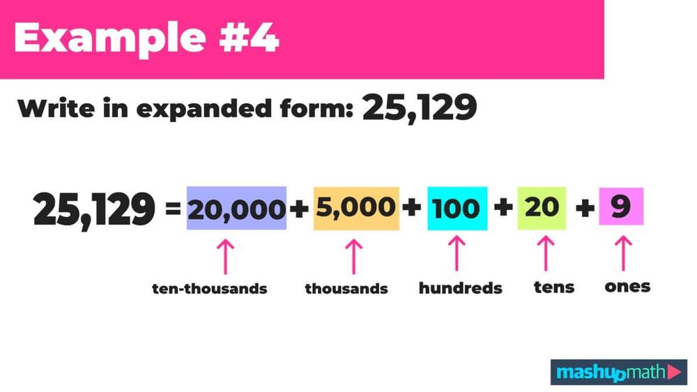 How to Write Numbers in Expanded Form — Mashup Math