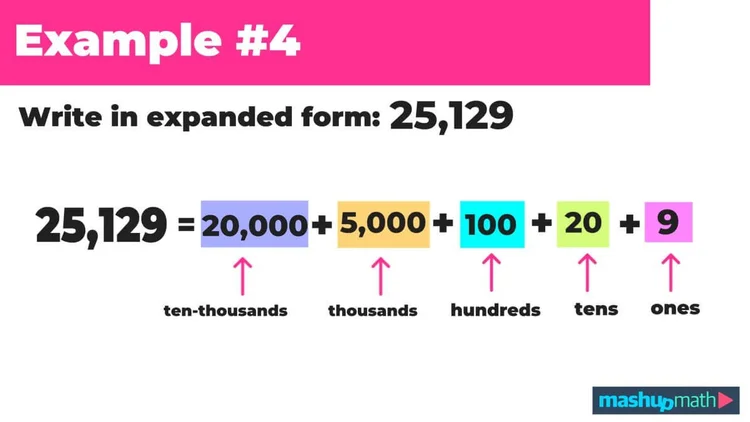 How to Write Numbers in Expanded Form — Mashup Math