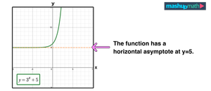 Blog — Mashup Math