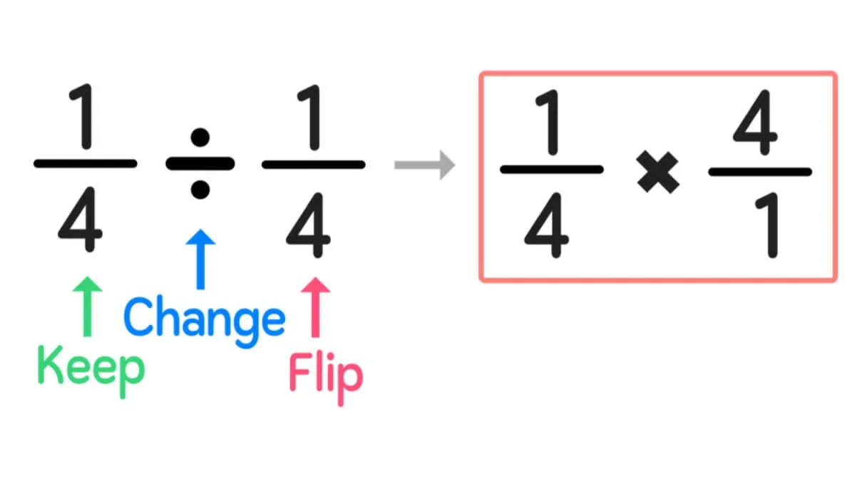 How to Divide Fractions in 3 Easy Steps — Mashup Math