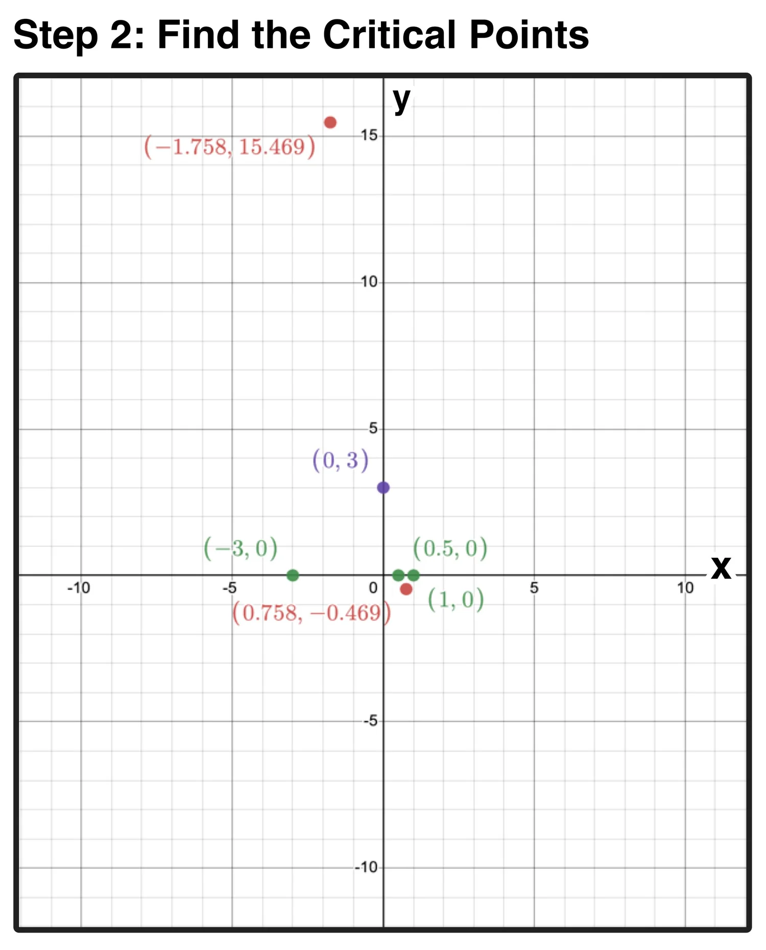 How to Graph a Function in 3 Easy Steps — Mashup Math