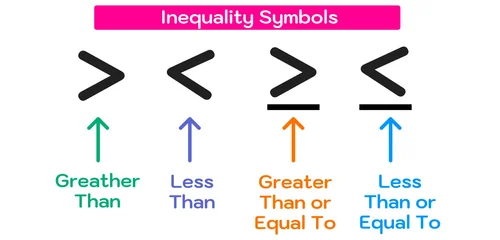 Graphing Inequalities on a Number Line Explained — Mashup Math