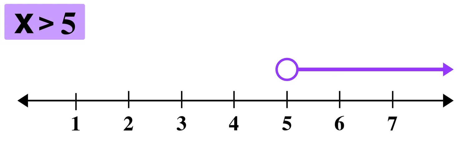 How to Solve Compound Inequalities in 3 Easy Steps — Mashup Math