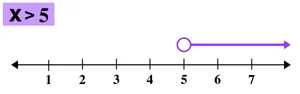How to Solve Compound Inequalities in 3 Easy Steps — Mashup Math