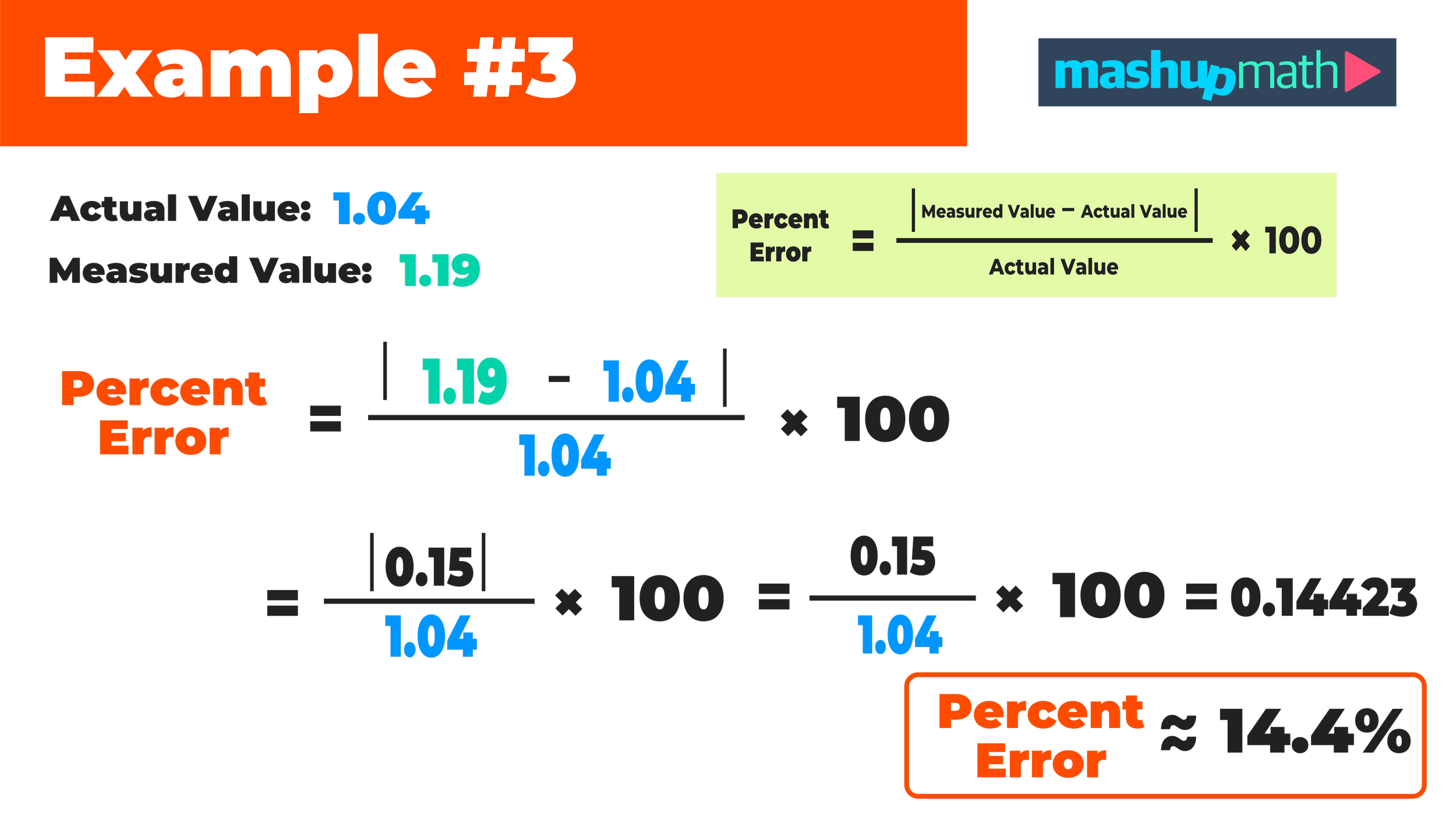How to Calculate Percent Error in 3 Easy Steps — Mashup Math