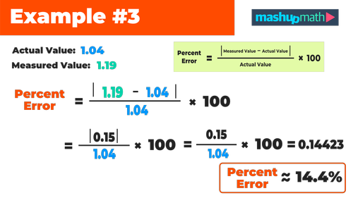 How to Calculate Percent Error in 3 Easy Steps — Mashup Math