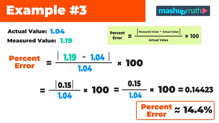 How to Calculate Percent Error in 3 Easy Steps — Mashup Math