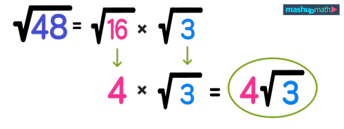 How to Simplify Radicals in 3 Easy Steps — Mashup Math