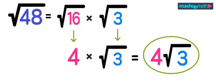How to Simplify Radicals in 3 Easy Steps — Mashup Math