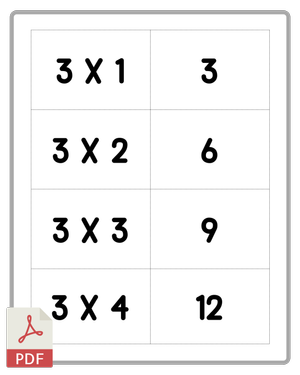 Free Multiplication Flash Cards—Printable — Mashup Math