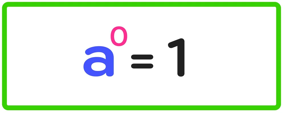 Exponent Rules Explained! (Free Chart) — Mashup Math
