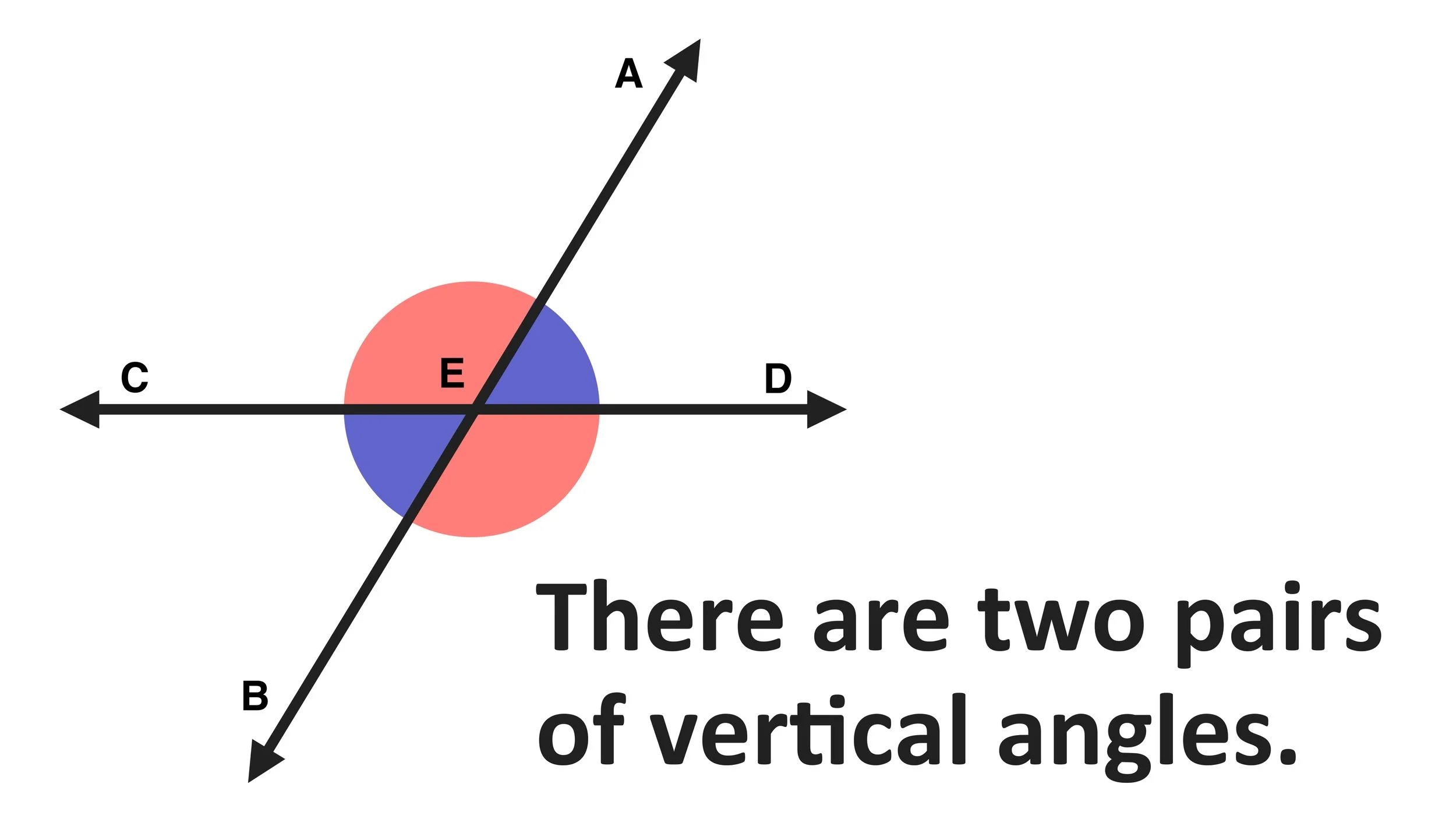 What Are Vertical Angles Mashup Math What Are Vertical Angles Mashup Math