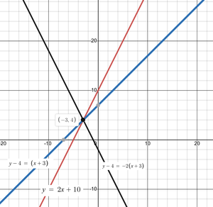 What is Point-Slope Form in Math? — Mashup Math