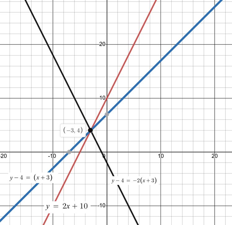 What is Point-Slope Form in Math? — Mashup Math