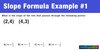 Formula for Slope—Overview, Equation, Examples — Mashup Math