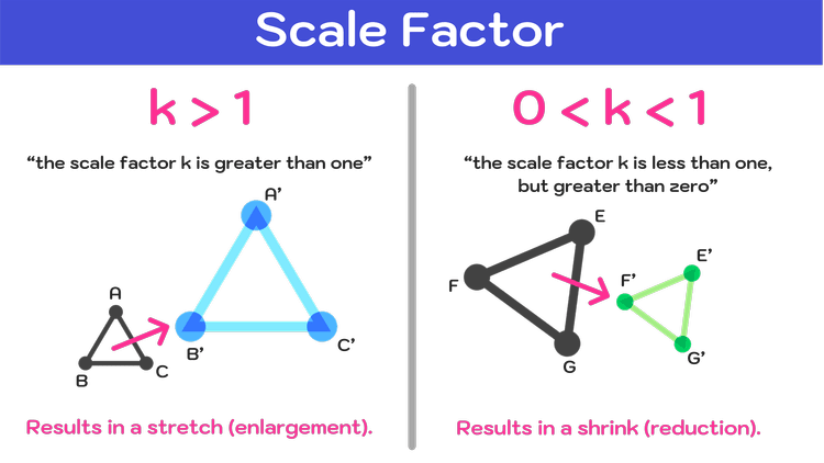 How to Find Scale Factor in 3 Easy Steps — Mashup Math