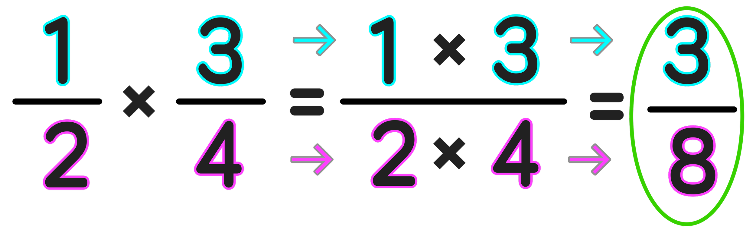 How to Multiply Fractions (Step-by-Step) — Mashup Math