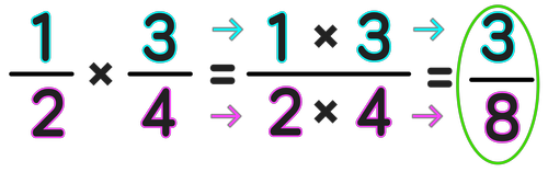 How to Multiply Fractions (Step-by-Step) — Mashup Math