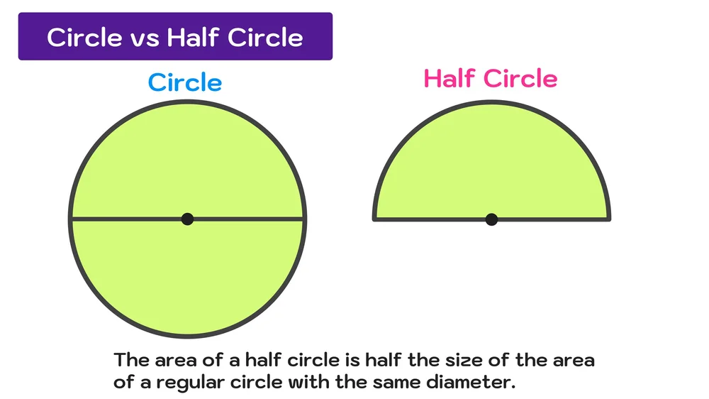 How to Find the Area of a Circle in 3 Easy Steps — Mashup Math