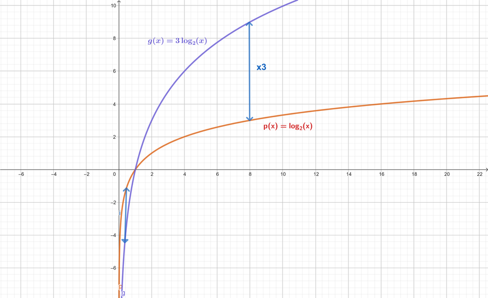 How to Graph a Function in 3 Easy Steps — Mashup Math