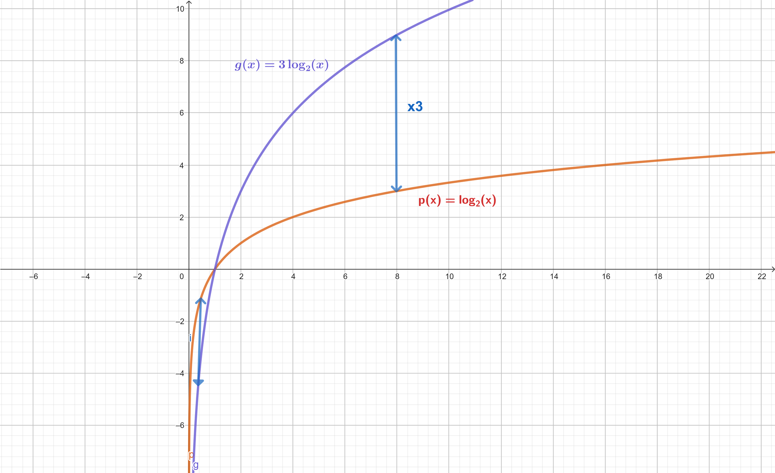 How to Graph a Function in 3 Easy Steps — Mashup Math