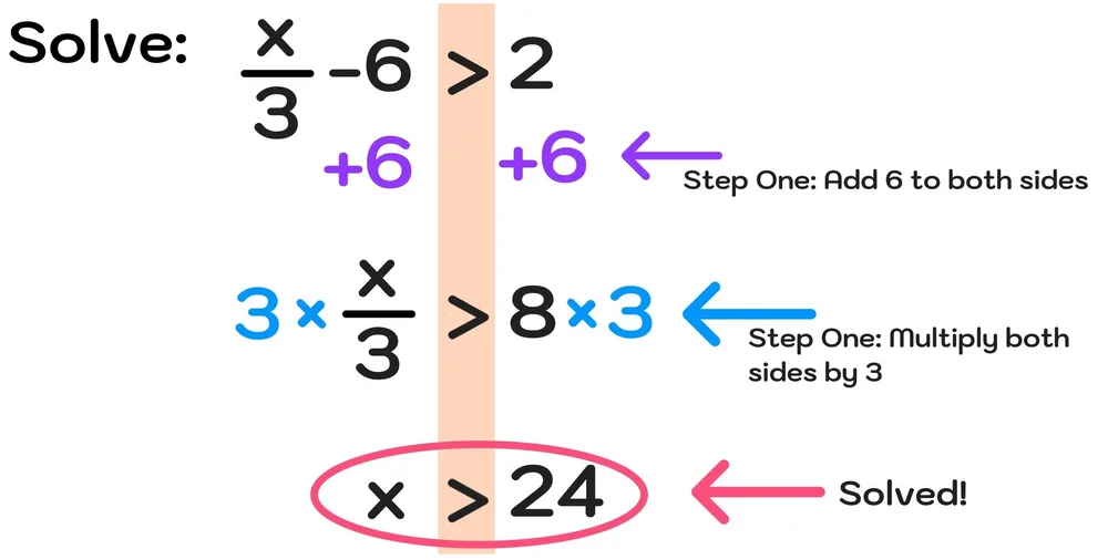Solving Inequalities Worksheets—Printable with Answers — Mashup Math